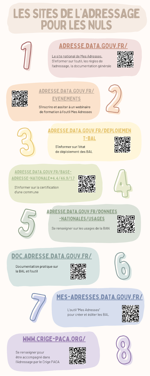 Adresse – Crige PACA
