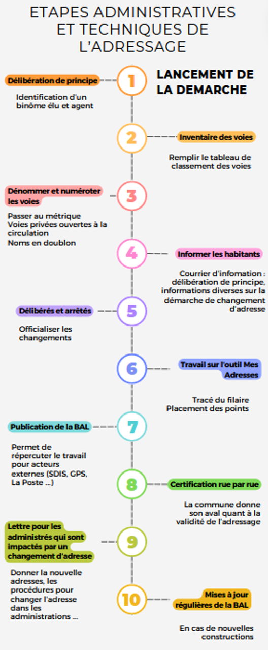 Adresse – Crige PACA